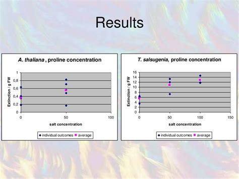 Ppt The Proline Accumulation In Salt Tolerant Plants Powerpoint