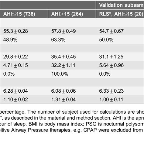 PLMS H Comparisons Between Automatic Methods And Manually Scoring Download Table