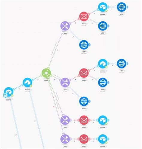 Steven Zammit On Linkedin Automation Productivity Ai Make Openai