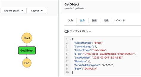 Aws Step Functions Aws Service Api 呼び出しに使用する Callawsservice で、自動的に追加されるパーミッションについて確認してみました