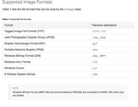 Ios Ios Support To Display Animated Image Stack Overflow