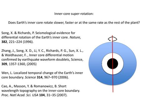 Ppt Topics Inner Core Super Rotation Human Induced Earthquakes