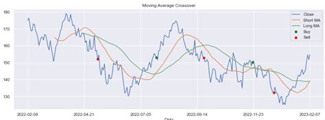 How To Use Chatgpt To Learn Algorithmic Trading Hanane D