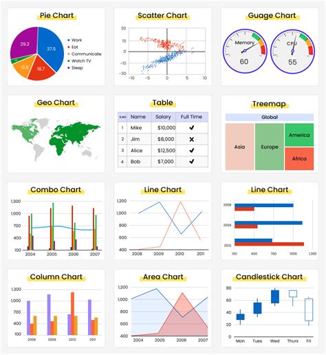 Google Charts Overview Implementation Business Benefits