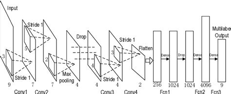 Figure 1 From A Machine Learning Mapping Algorithm For Noc Optimization