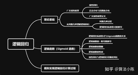 机器学习 四 ：逻辑回归的理论基础 知乎
