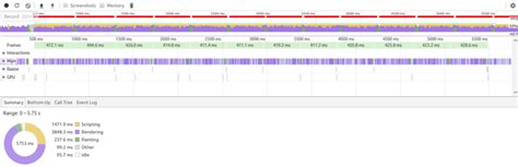 optimization auditing a deep dive into chrome s dev console — sitepoint