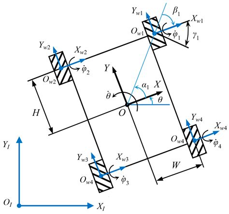Kinematic Modeling Of A Combined System Of Multiple Mecanum Wheeled Robots With Velocity