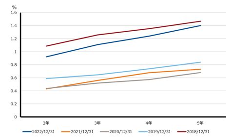 Fixed Income Unconstrained Strategy Russell Investments