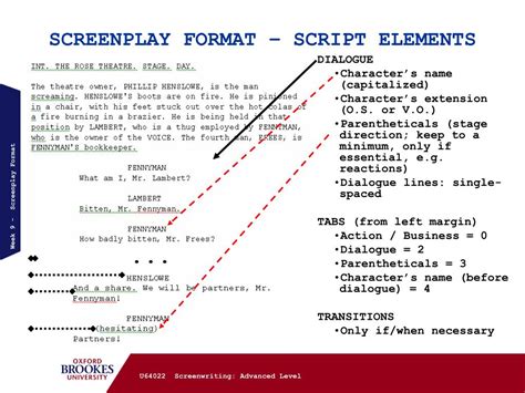 Ppt U64022 Screenwriting Advanced Powerpoint Presentation Free