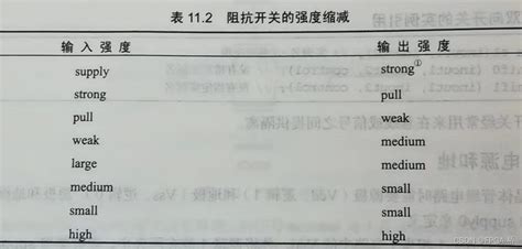 三、5【verilog Hdl】基础知识之开关级建模tranif1 Csdn博客