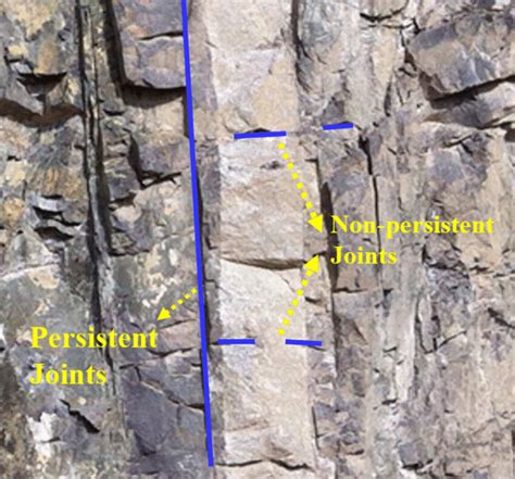 Persistent Joints And Non Persistent Joints In Rock Masses Download Scientific Diagram