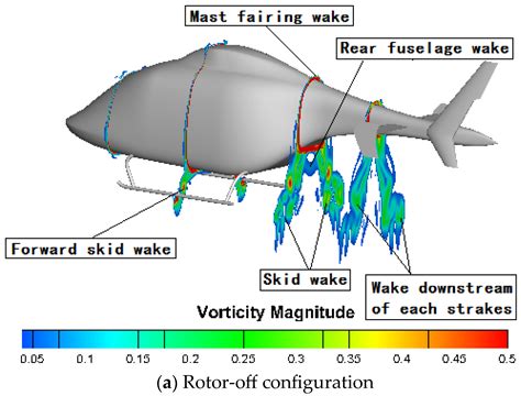 The Aerodynamic Interaction Effects Between The Rotor And Fuselage On The Drag Performance Of A