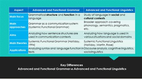 Functional Grammar Dr Muhammad Sulhan Pptx