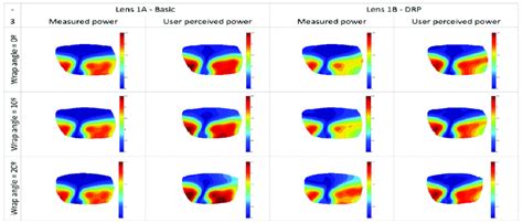 Power Maps As Measured By A Mapper Compared To Real User Power Maps For