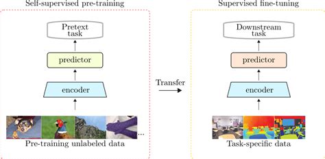 Building Your Own Handwritten Tamil Character Recognition Ocr System A Step By Step Guide