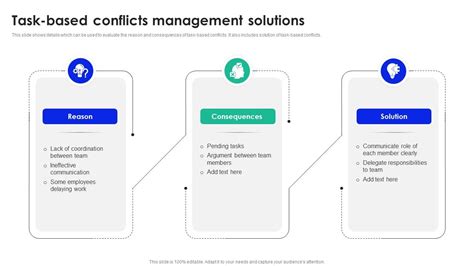 Task Based Conflicts Management Workplace Conflict Management To Enhance Productivity Ppt Example