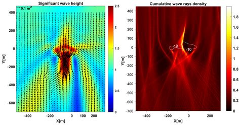 Jmse Free Full Text Phase Resolved Wave Simulation Over Isolated