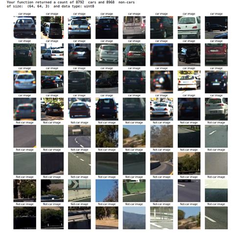 Self Driving Cars — Opencv And Svm Machine Learning With Scikit Learn For Vehicle Detection On