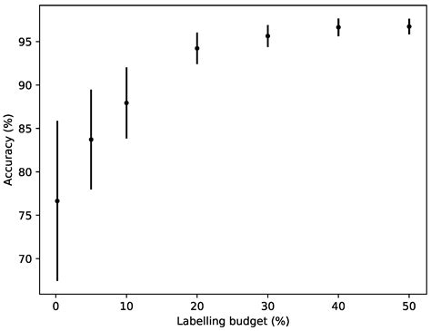 collaborative sensing with interactive learning using dynamic intelligent virtual sensors