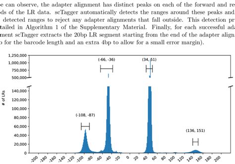 Optimal Alignment Locations Of The SR Adapter To The LRs Negative Download Scientific Diagram