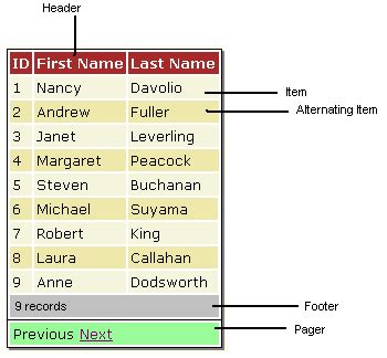 A Not So Quick Tour Of The Web DataGrid Control
