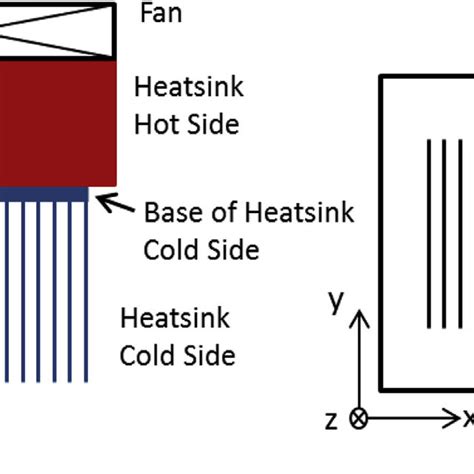 Heatsink And Fan Combination Used For The Heat Rejecting Side Of Download Scientific Diagram