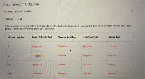 solved assignment of unknown assigned unknown number 3