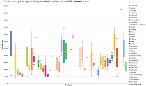 Telecom Analytics Part1 Sap Community