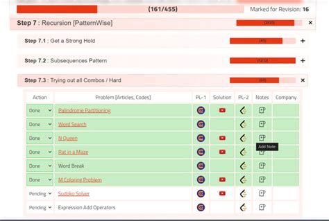 Day 60100 Of 100daysofcodechallenge Anushka Chouhan Posted On The Topic Linkedin