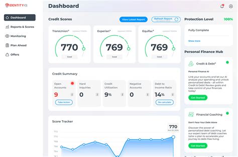Why Choose Identityiq For Identity Theft Protection