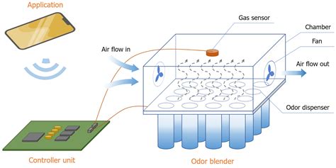 Electronics Free Full Text Development Of A Piezoelectric Based