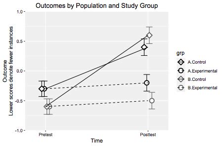 R Missing Dots And Line Style In Figure Legend With Ggplot Stack Overflow