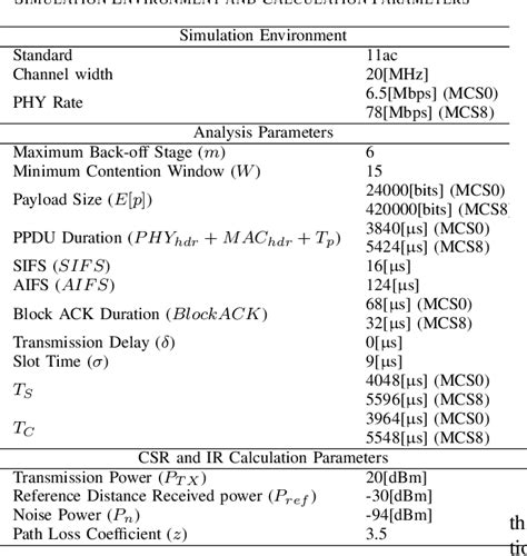 table i from performance analysis model of ieee 802 11 csma ca for