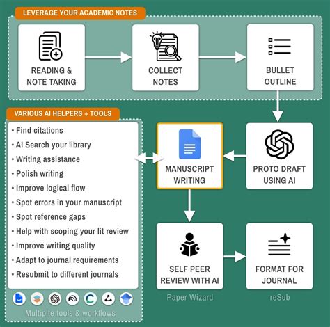Tutorial Building Your Own Custom Chatgpt For Academics The Effortless Academic