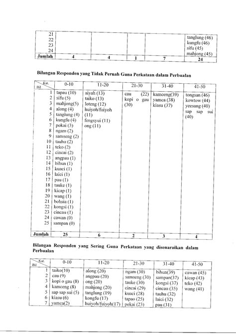 Melayu Cina Prof Dr Choi Kim Yok 002 Ppt