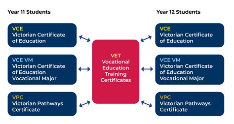 Senior Pathways 麻豆传媒