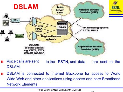 Dmt Modulation Cpe Security In Wifi Dsl Adsl Cpe Conf Ppt