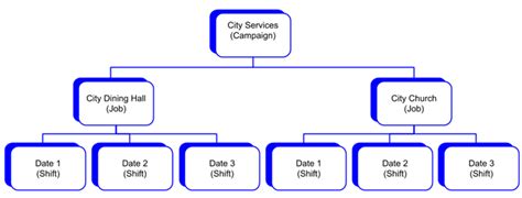 Plan A Recurring Event Plan A Recurring Event