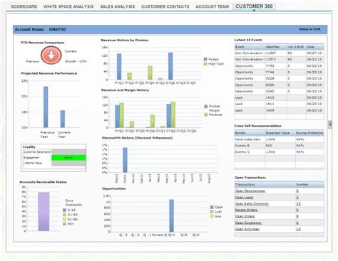 What Is Hybris And Tutorial Learning Path Be Productive With Sap