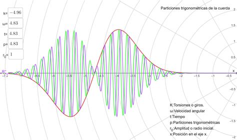 Wavelets And Multiplewavelet Transforms