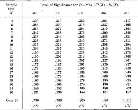 Ppt Contoh Soal Dan Pembahasan Uji Kolmogorov Smirnov Dan Shapiro