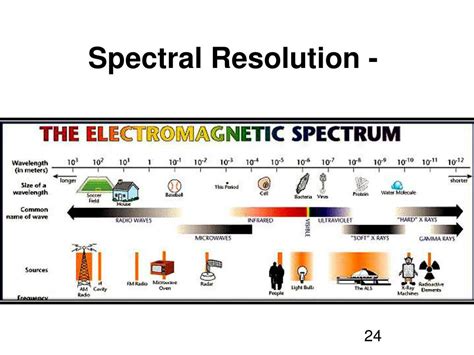 Ppt Fundamentals Of Satellite Remote Sensing Powerpoint Presentation Id1106158