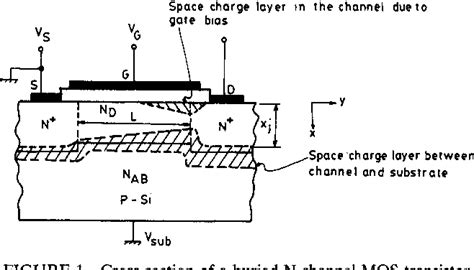 Figure 1 From Analysis And Modeling Of Depletion Mode Mos Transistors Semantic Scholar