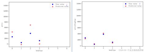 Ml之r：通过数据预处理缺失值异常值特殊值的处理长尾转正态分布目标log变换柱形图 箱形图 小提琴图可视化构造特征特征筛选数据降内利用算法实现二手汽车产品交易价格回归预测之