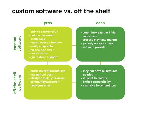 Custom Software Development