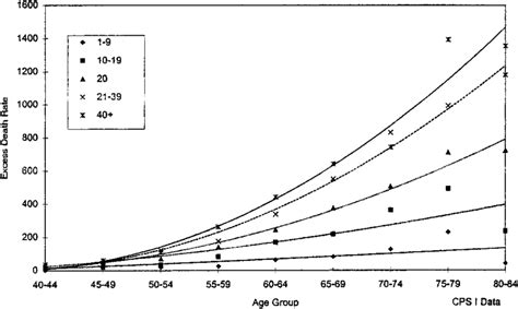 Smoking Lung Cancer Diagram