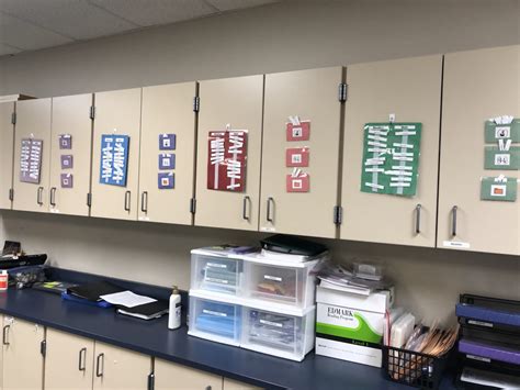 Color Coding In The Classroom The Autism Helper