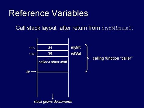 Reference Variables The Symbol Has A Few Different