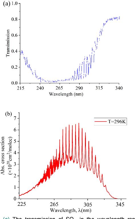 Figure 1 From Enhancement Based On A Two Dimensional Photonic Crystal Structure For Highly